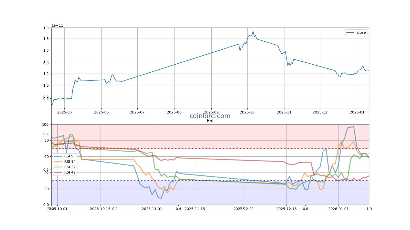 Space Link RSI indicator