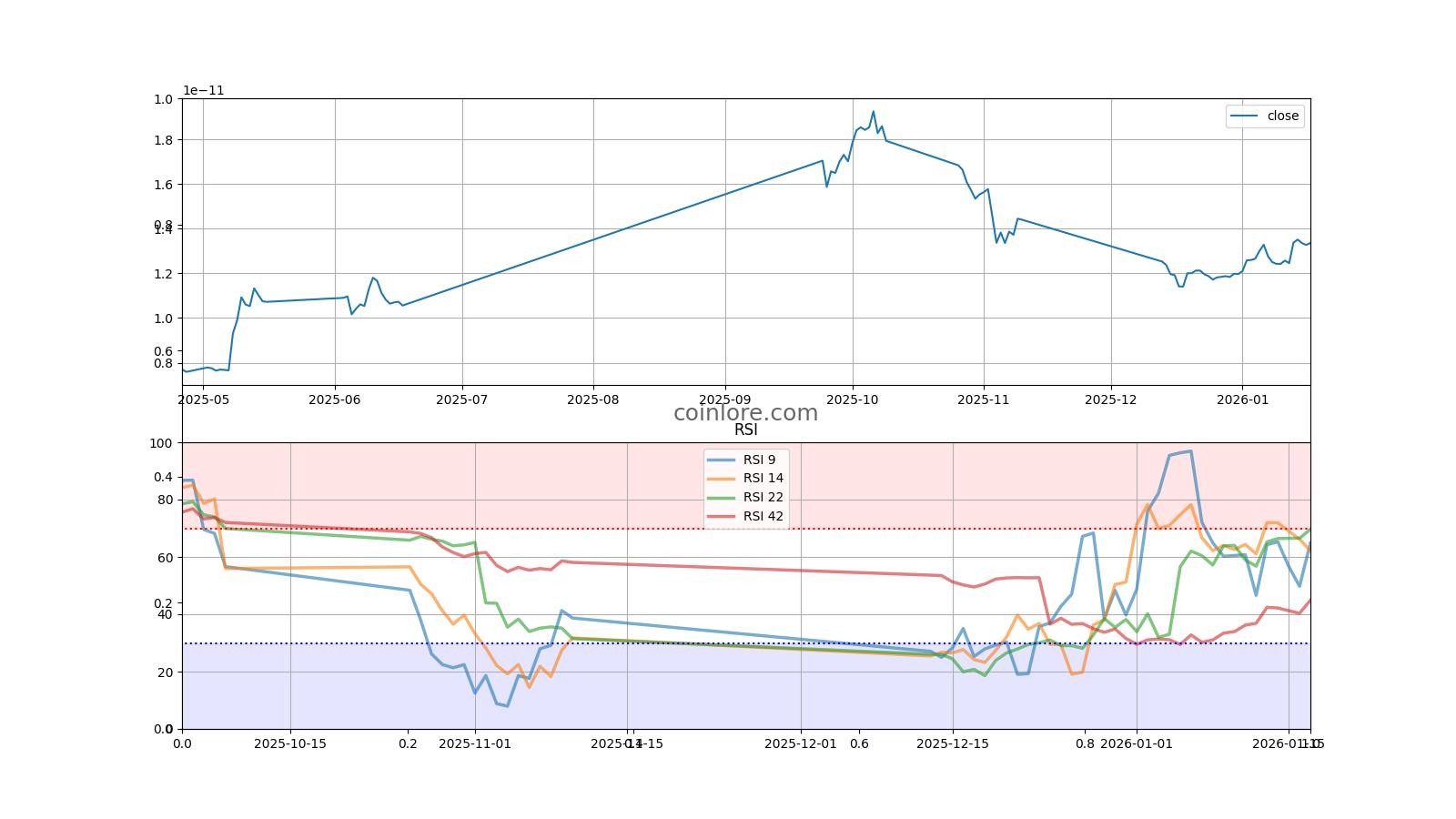 Space Link RSI indicator