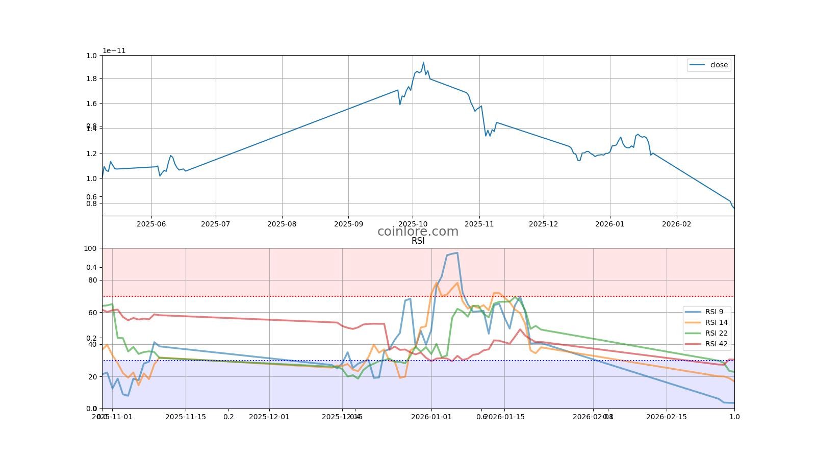Space Link RSI indicator