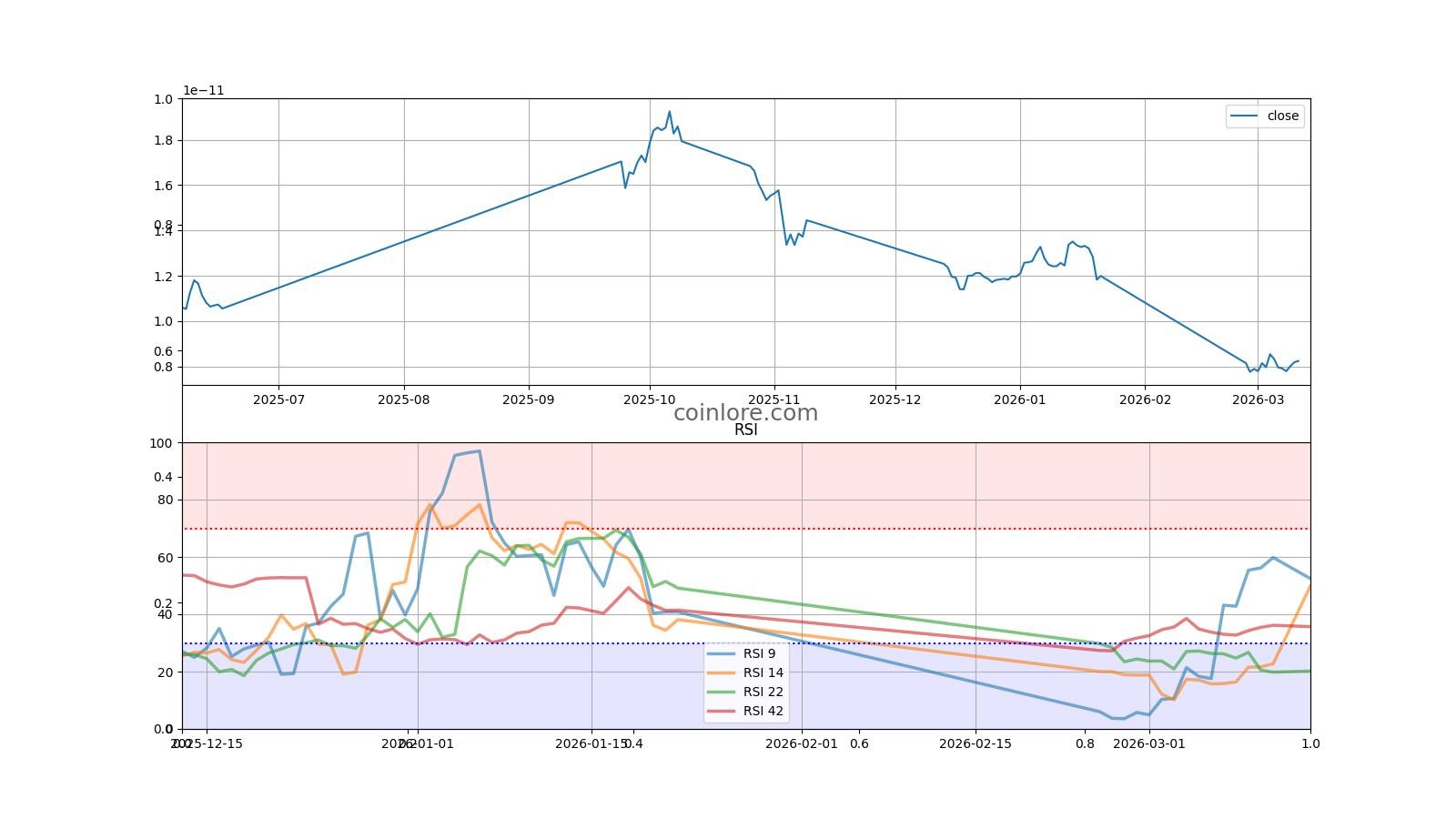 Space Link RSI indicator