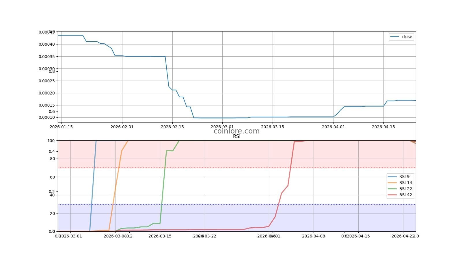 Space Misfits RSI indicator