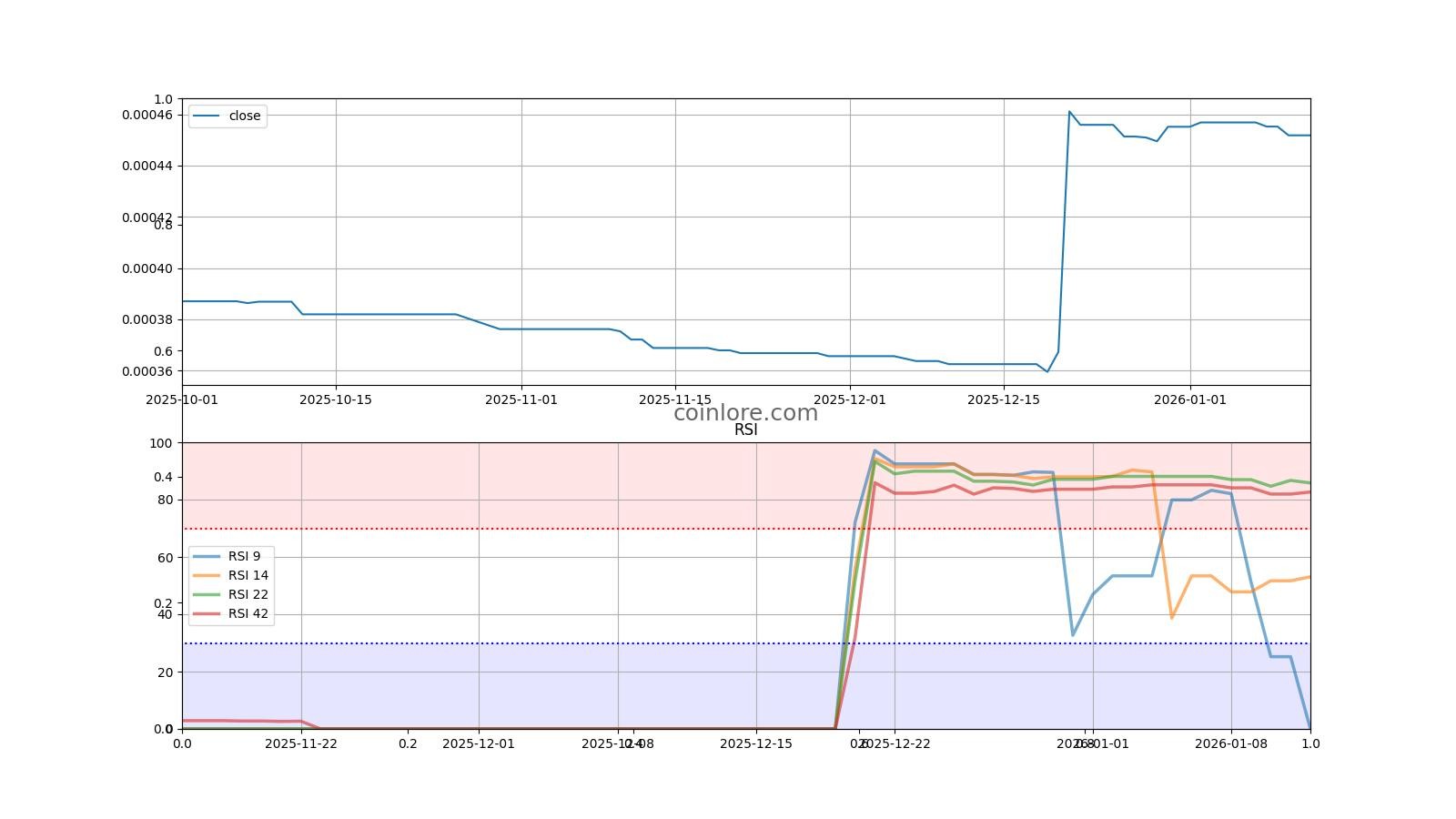 Space Misfits RSI indicator