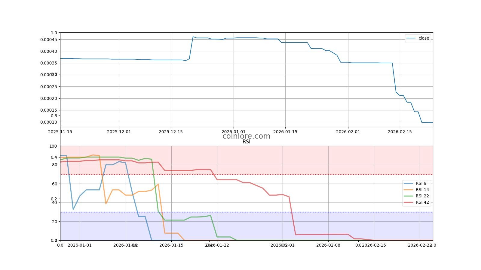 Space Misfits RSI indicator