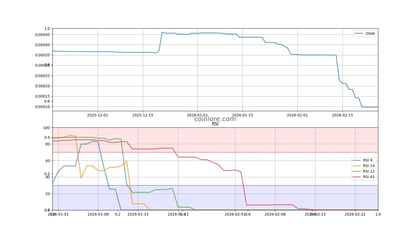 Space Misfits RSI indicator