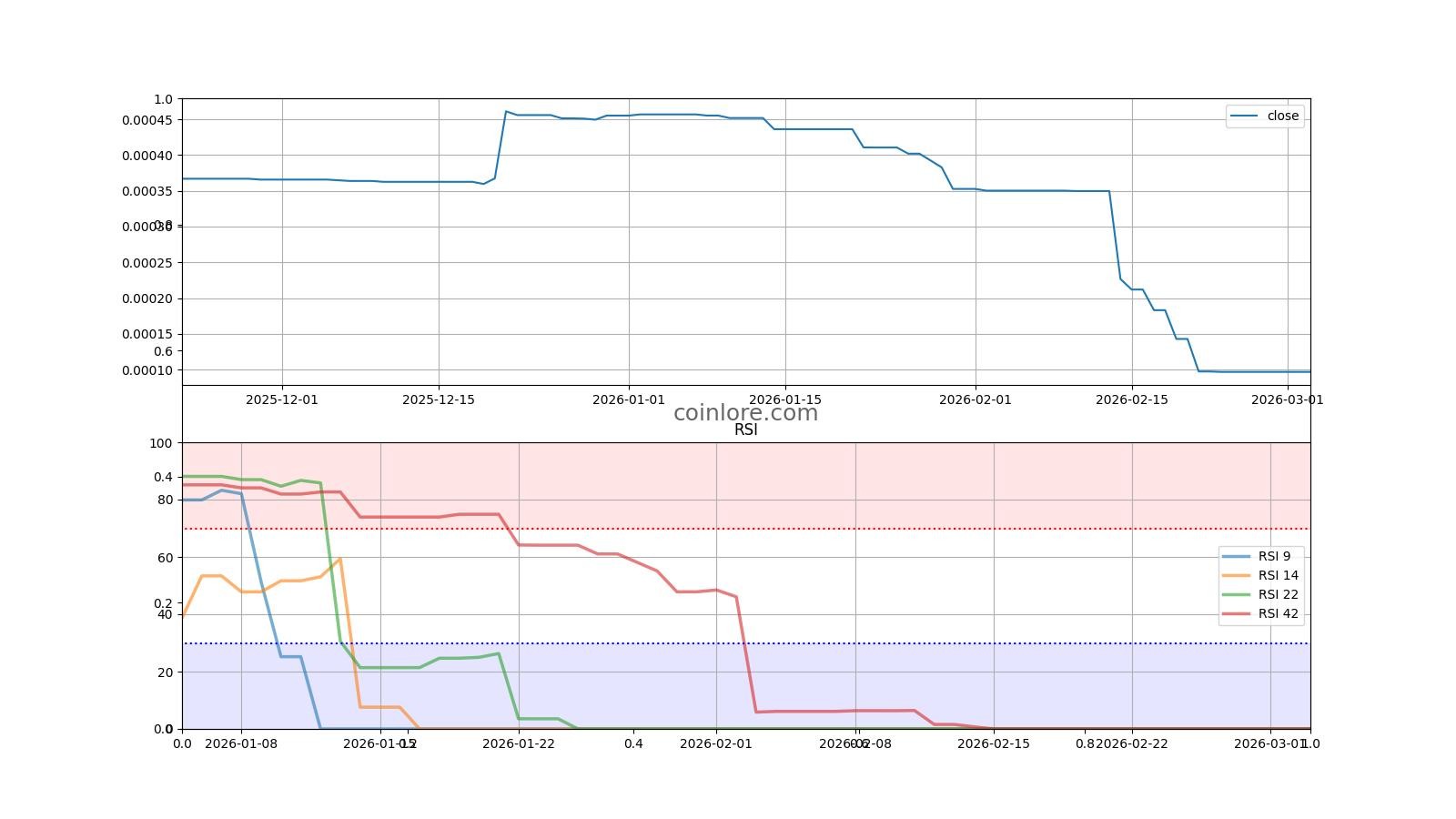 Space Misfits RSI indicator