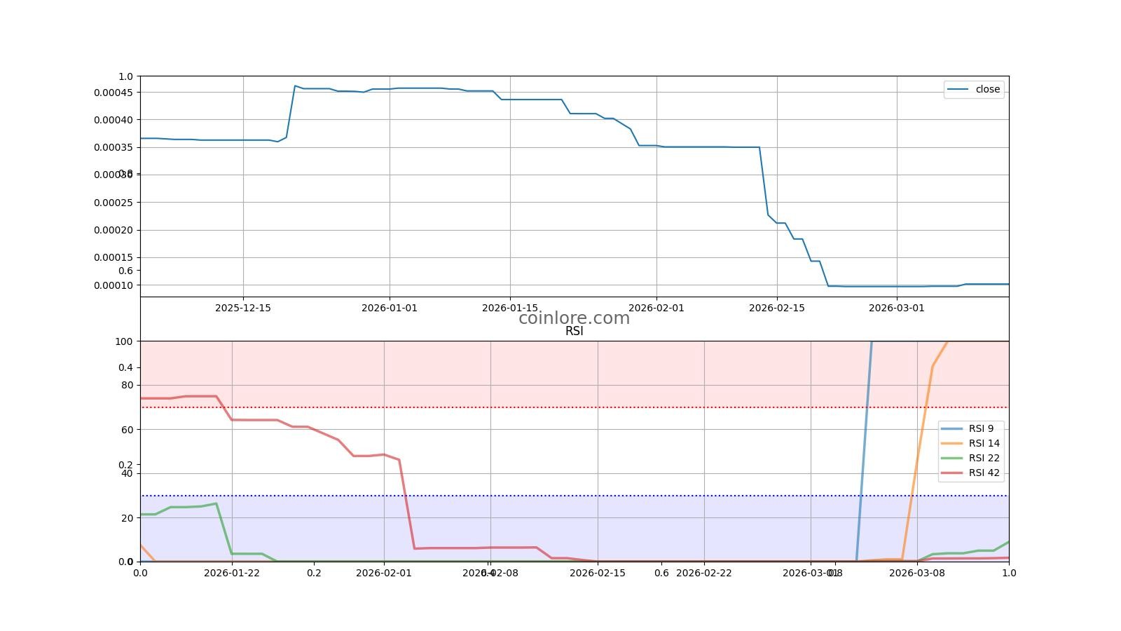 Space Misfits RSI indicator