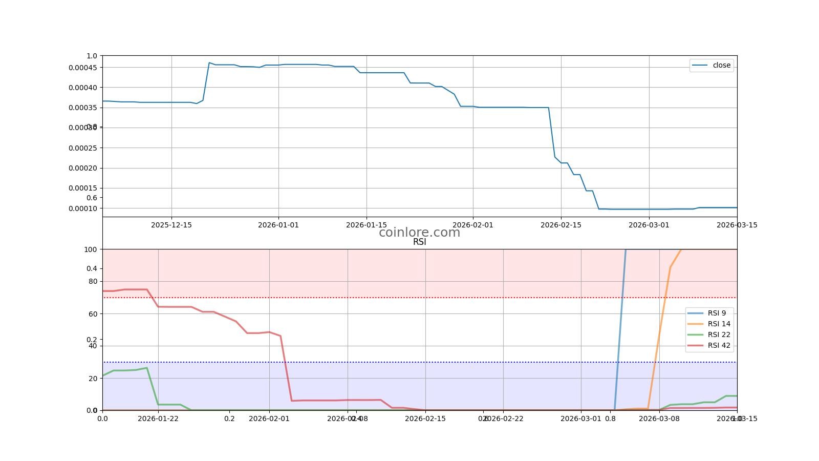Space Misfits RSI indicator