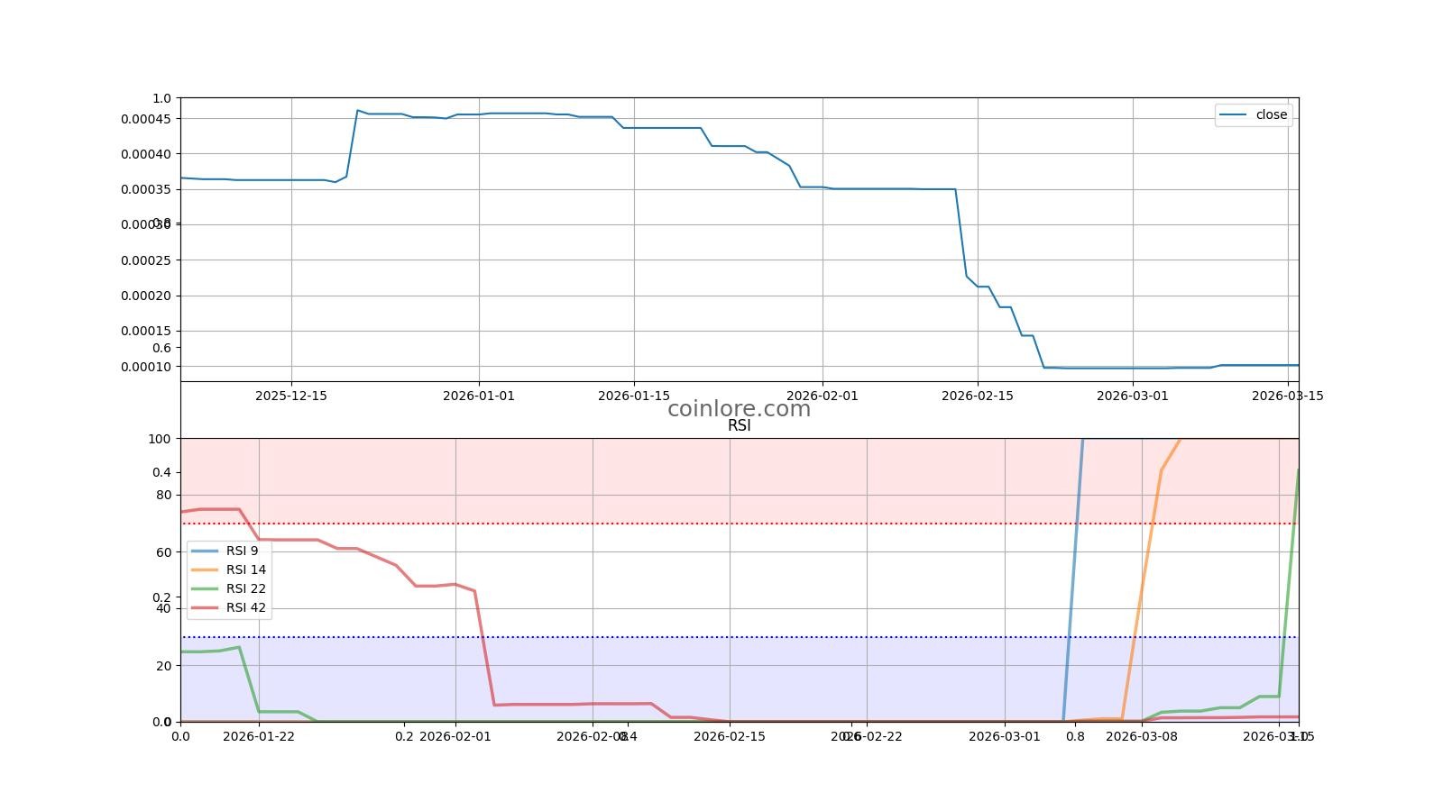 Space Misfits RSI indicator