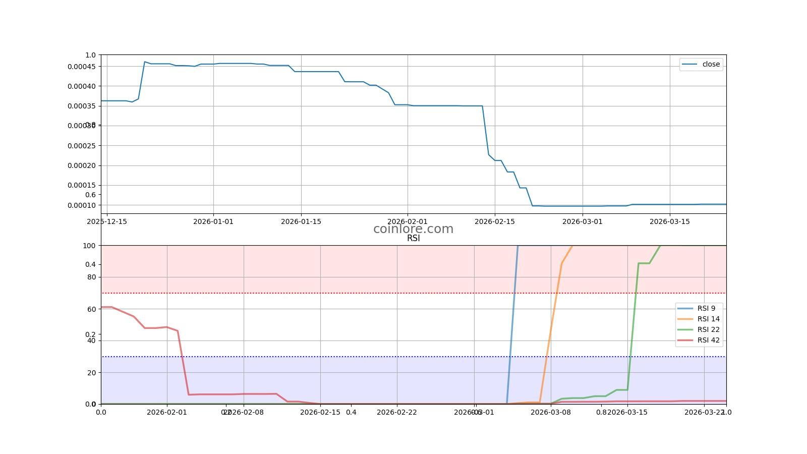 Space Misfits RSI indicator