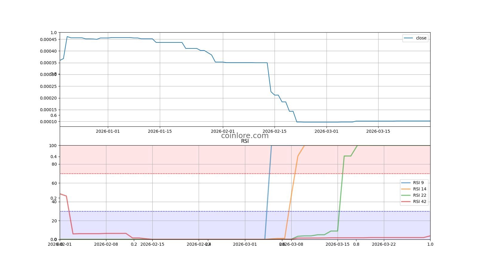 Space Misfits RSI indicator