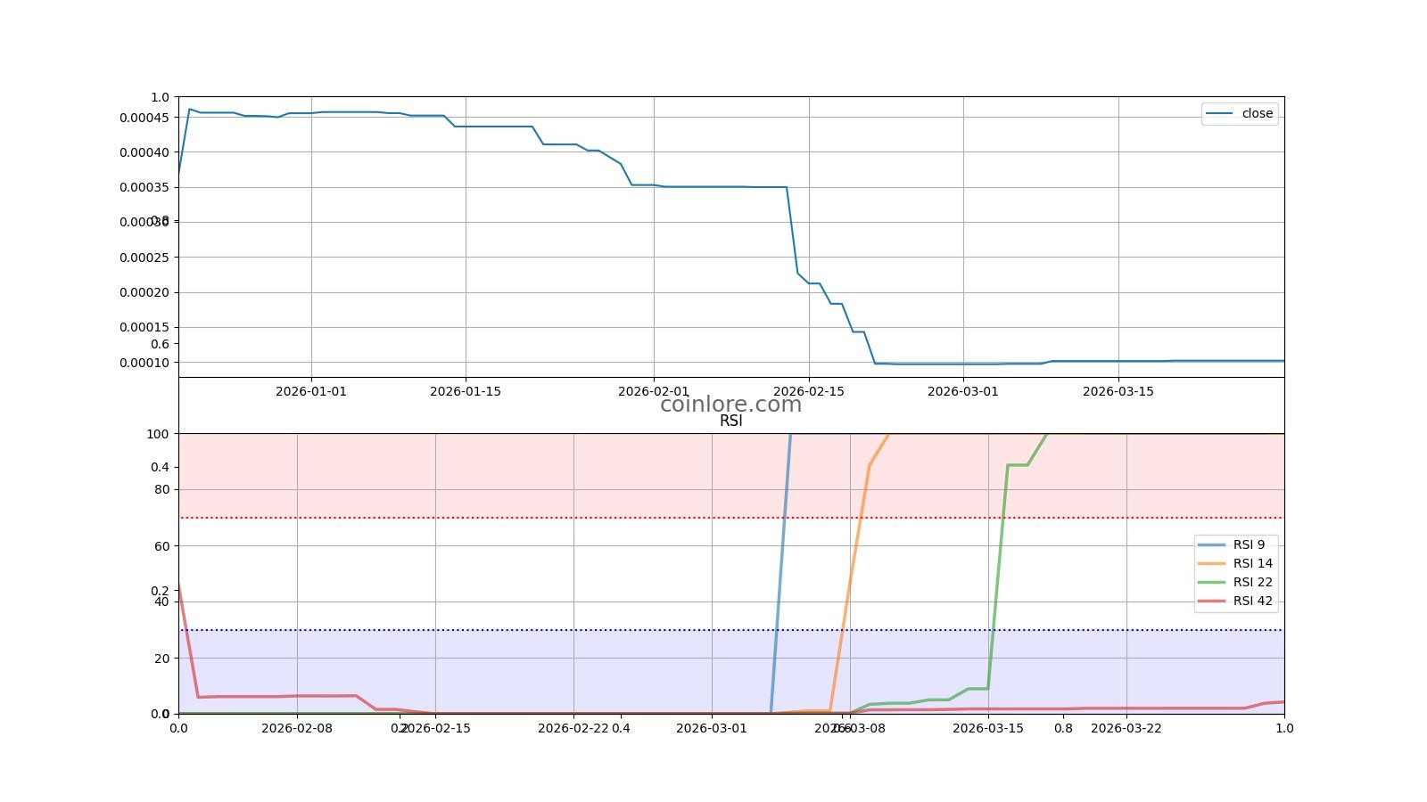 Space Misfits RSI indicator