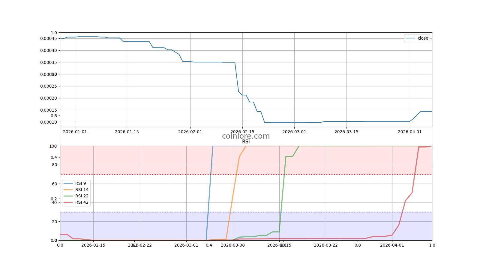 Space Misfits RSI indicator
