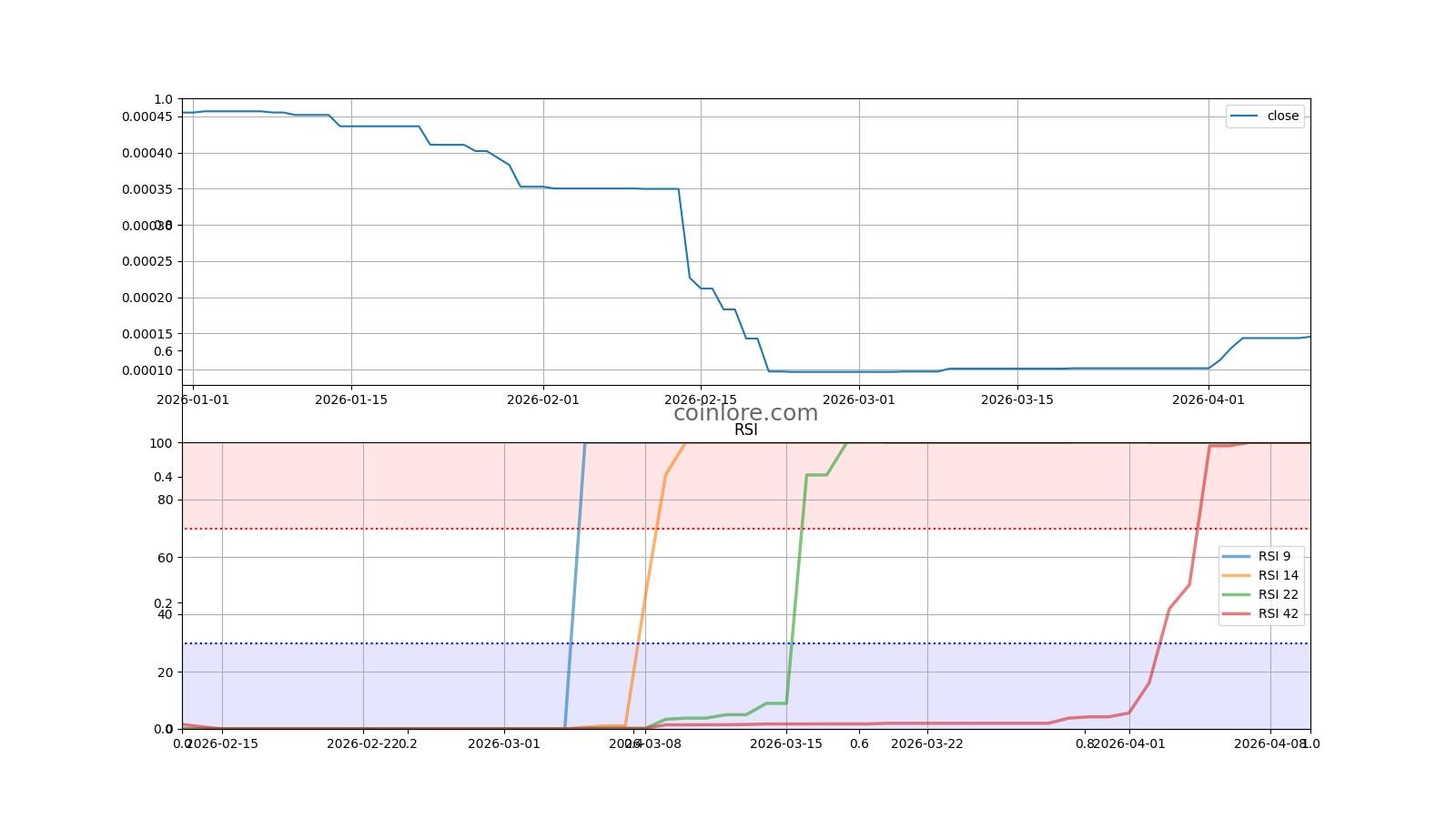 Space Misfits RSI indicator