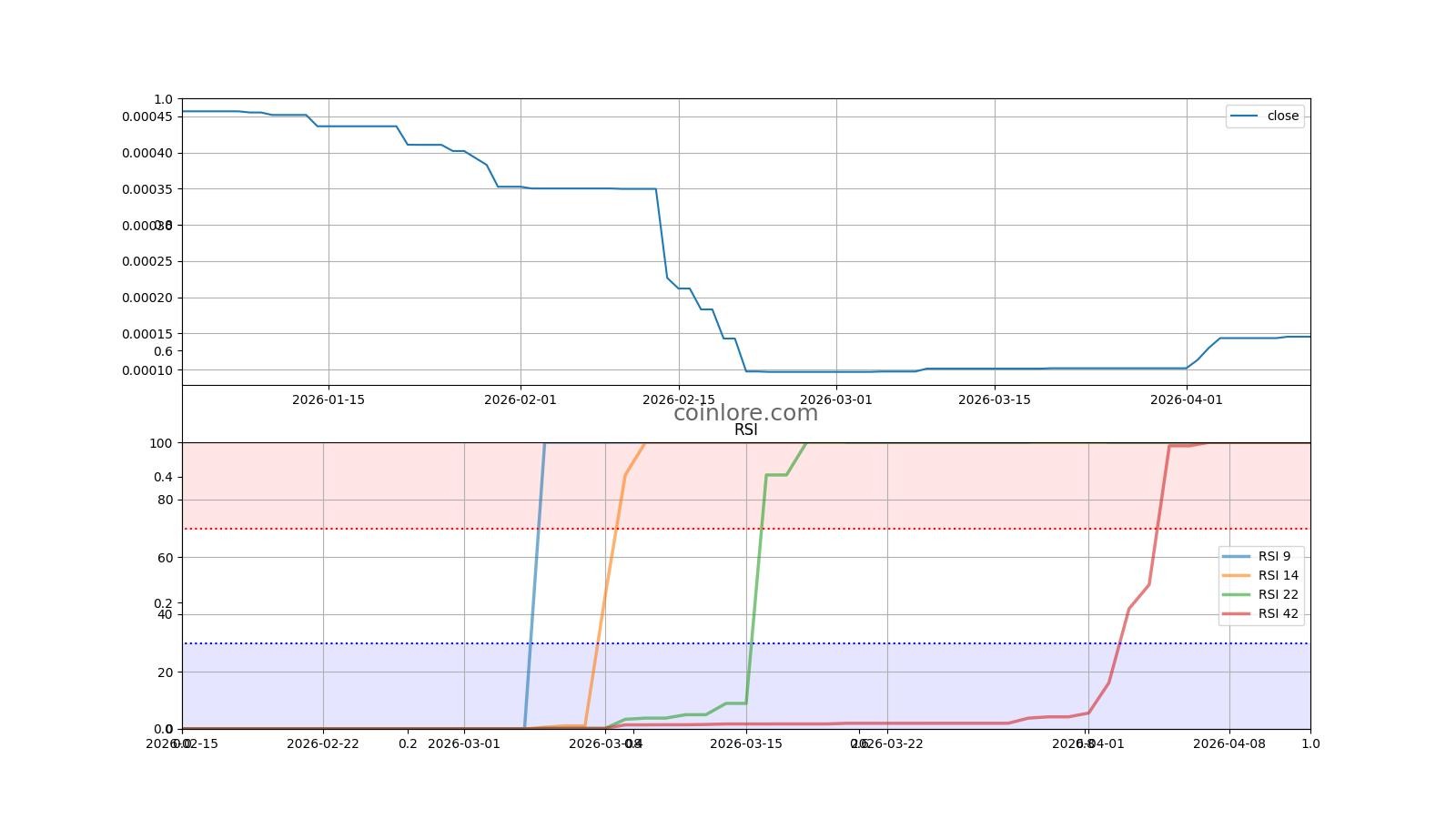 Space Misfits RSI indicator