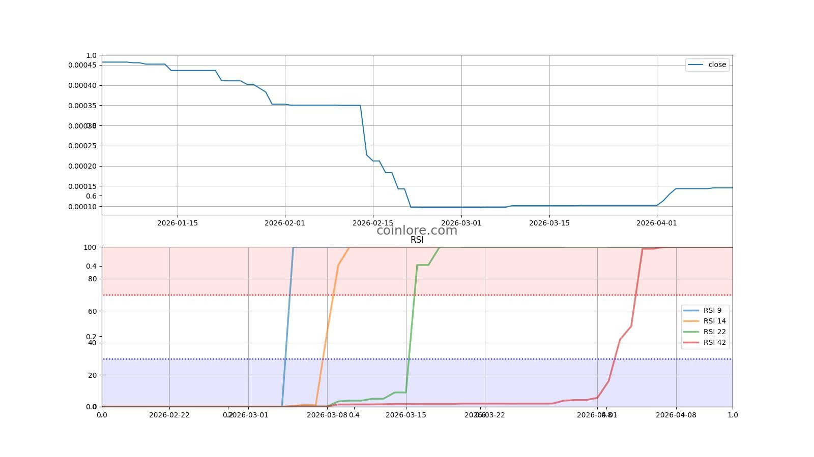 Space Misfits RSI indicator