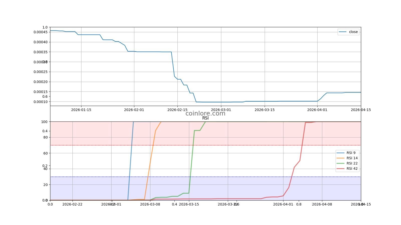 Space Misfits RSI indicator
