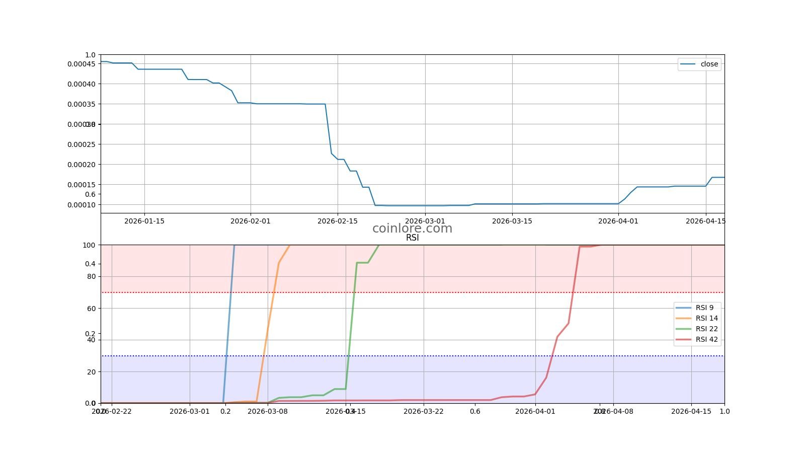 Space Misfits RSI indicator