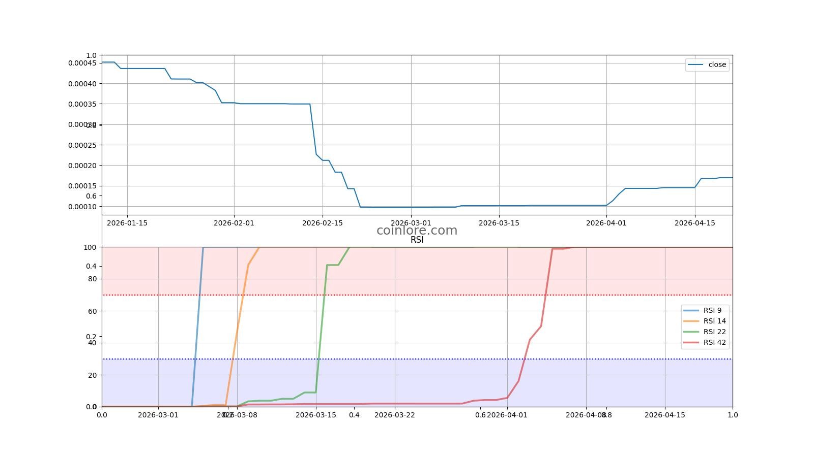 Space Misfits RSI indicator