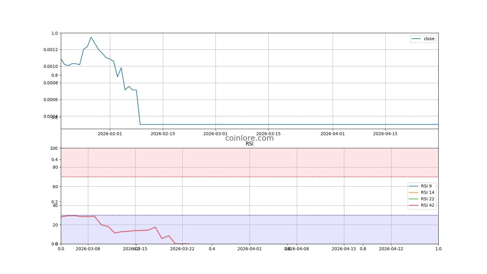 SpaceCatch RSI indicator