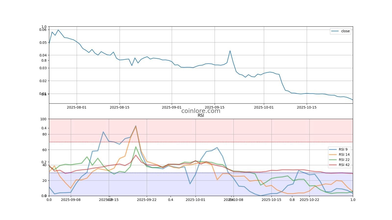 SpaceCatch RSI indicator