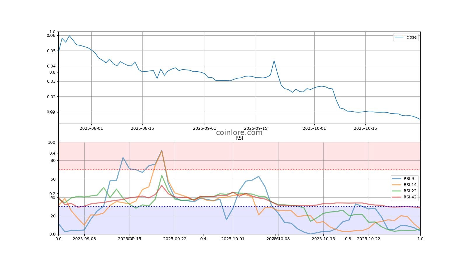 SpaceCatch RSI indicator
