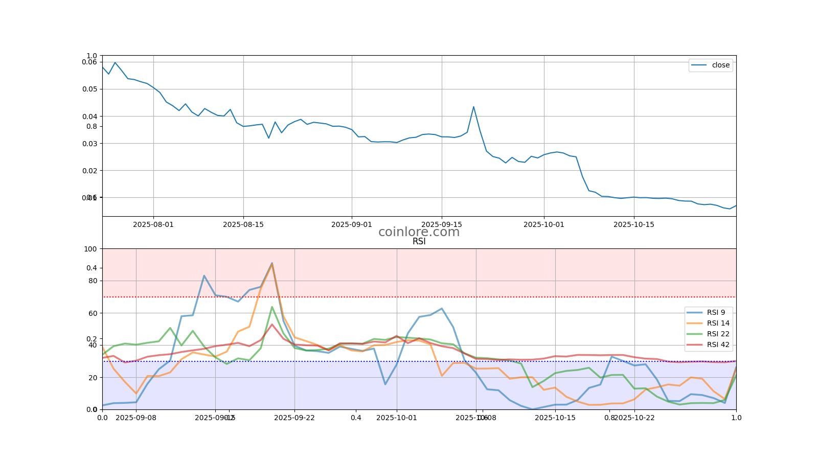 SpaceCatch RSI indicator