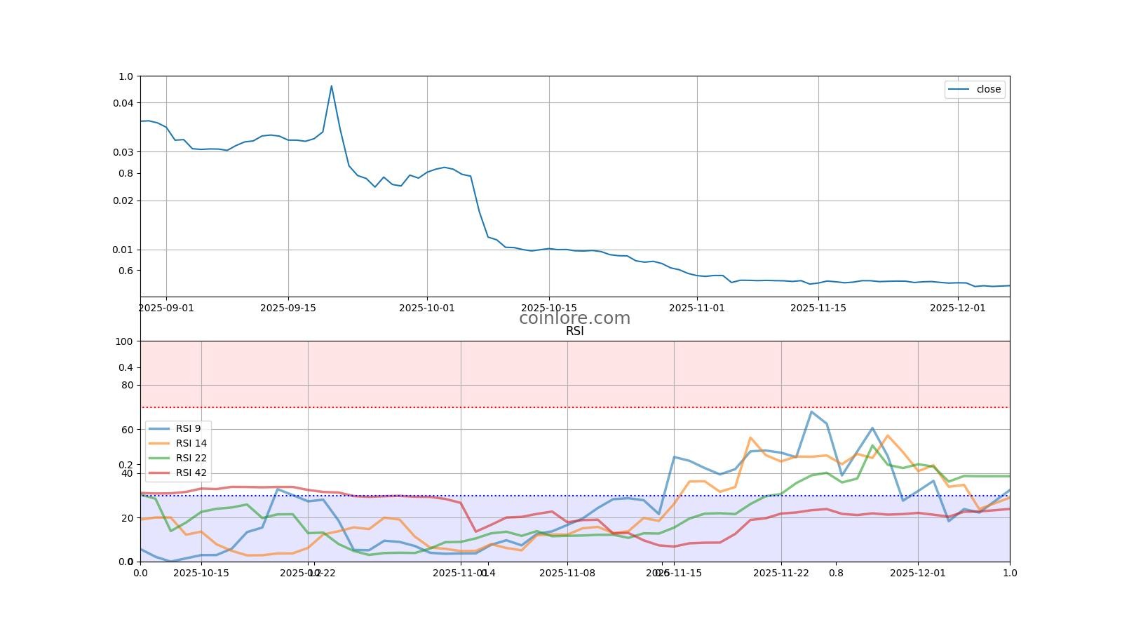 SpaceCatch RSI indicator