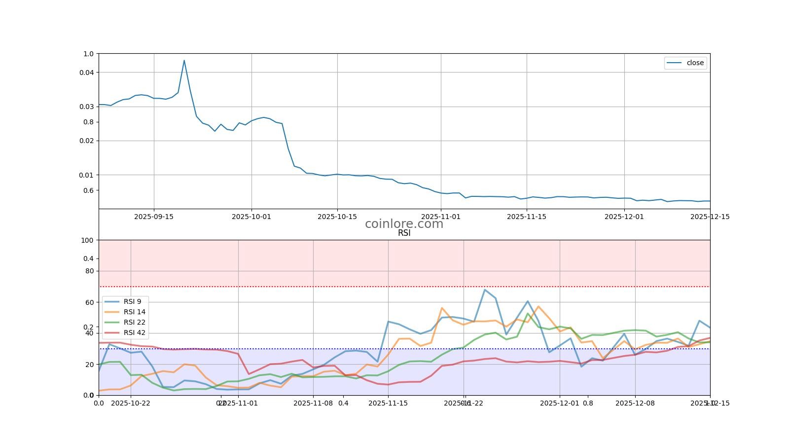 SpaceCatch RSI indicator