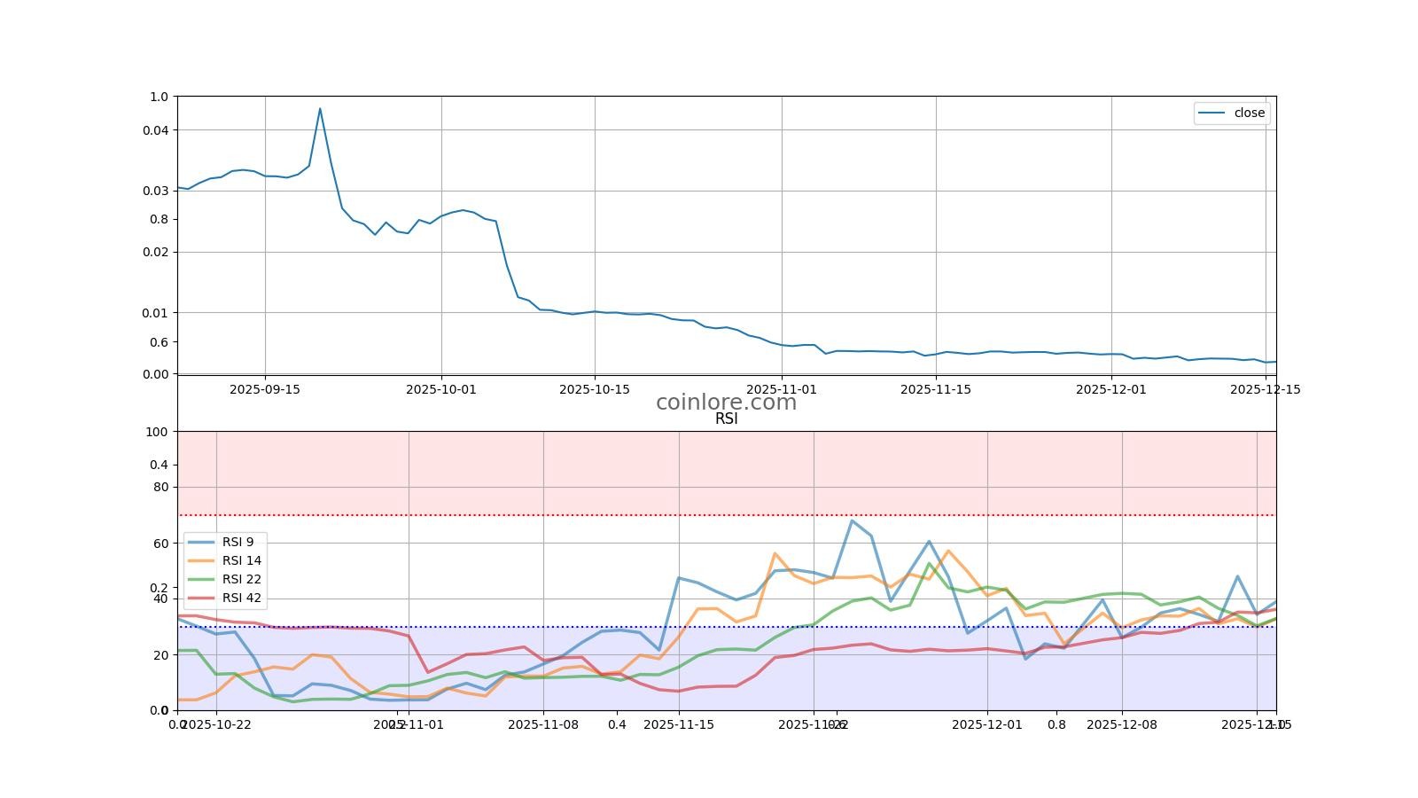 SpaceCatch RSI indicator