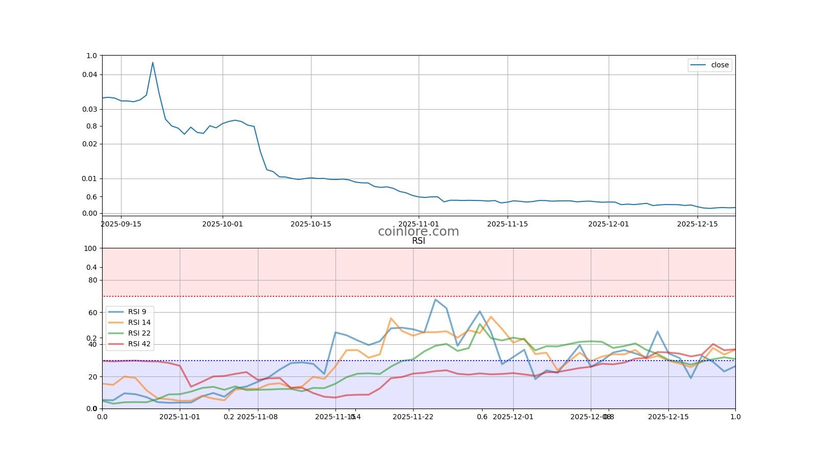 SpaceCatch RSI indicator