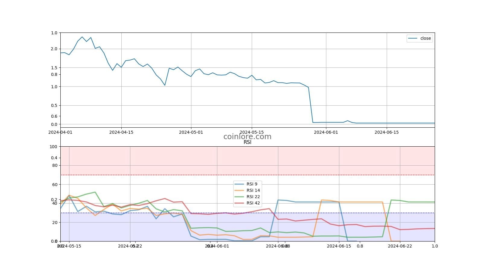 SpaceCatch RSI indicator