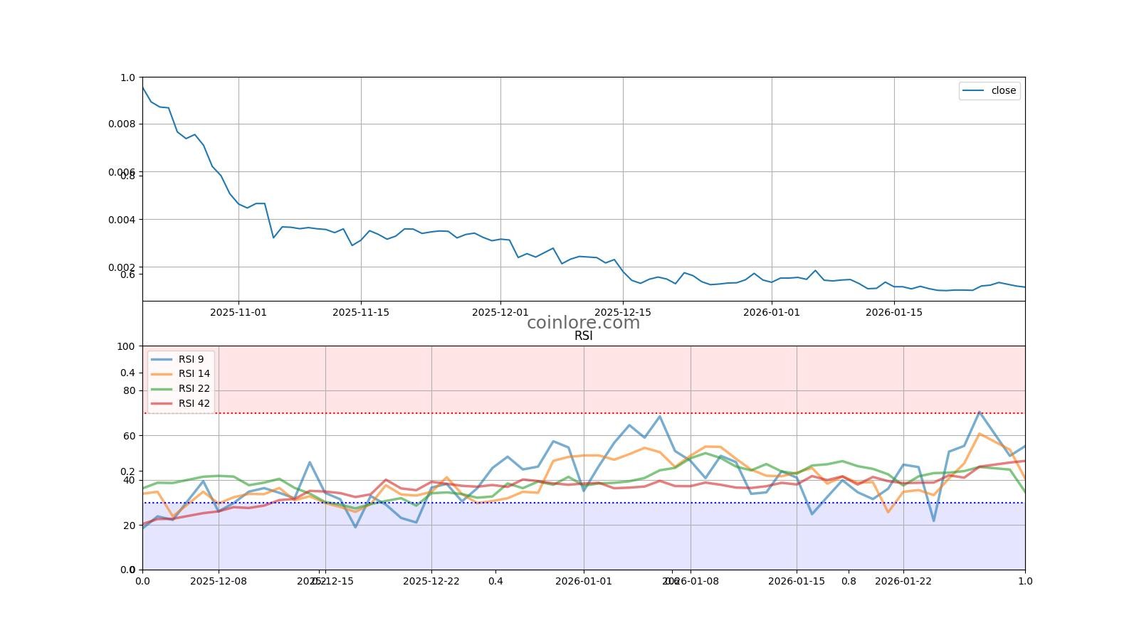 SpaceCatch RSI indicator