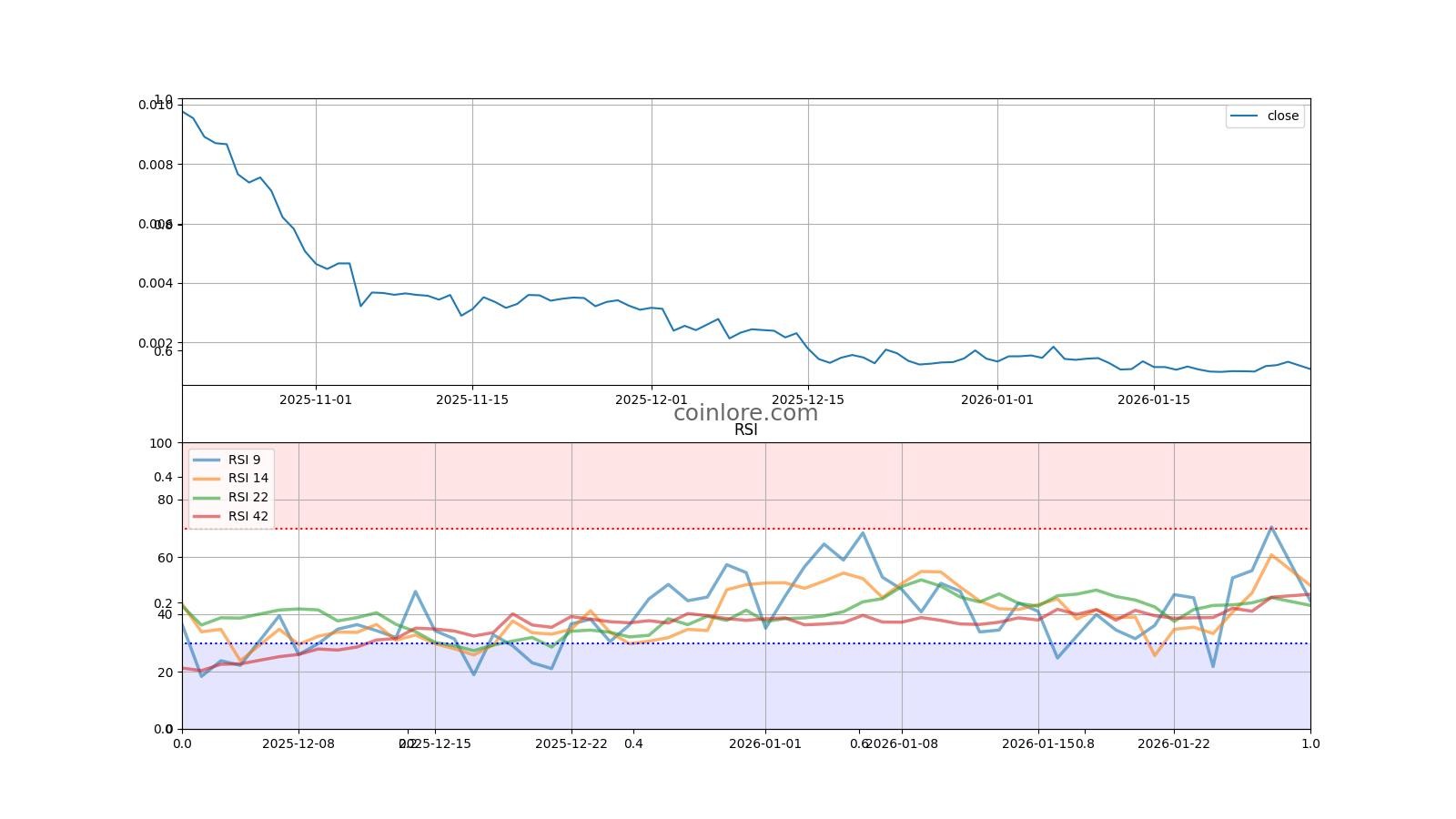 SpaceCatch RSI indicator