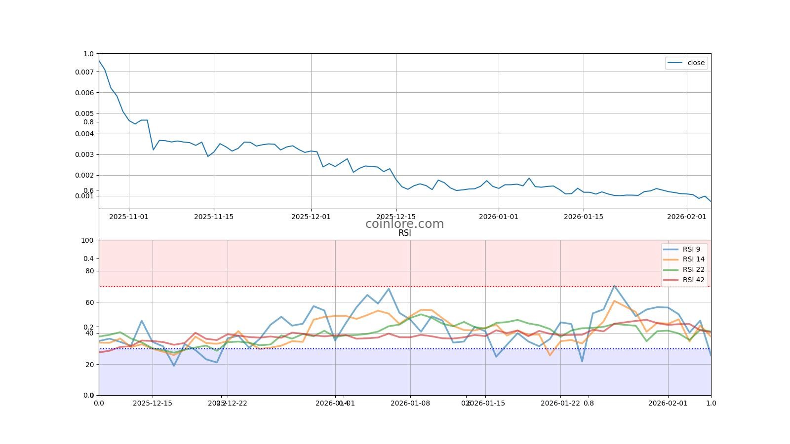 SpaceCatch RSI indicator