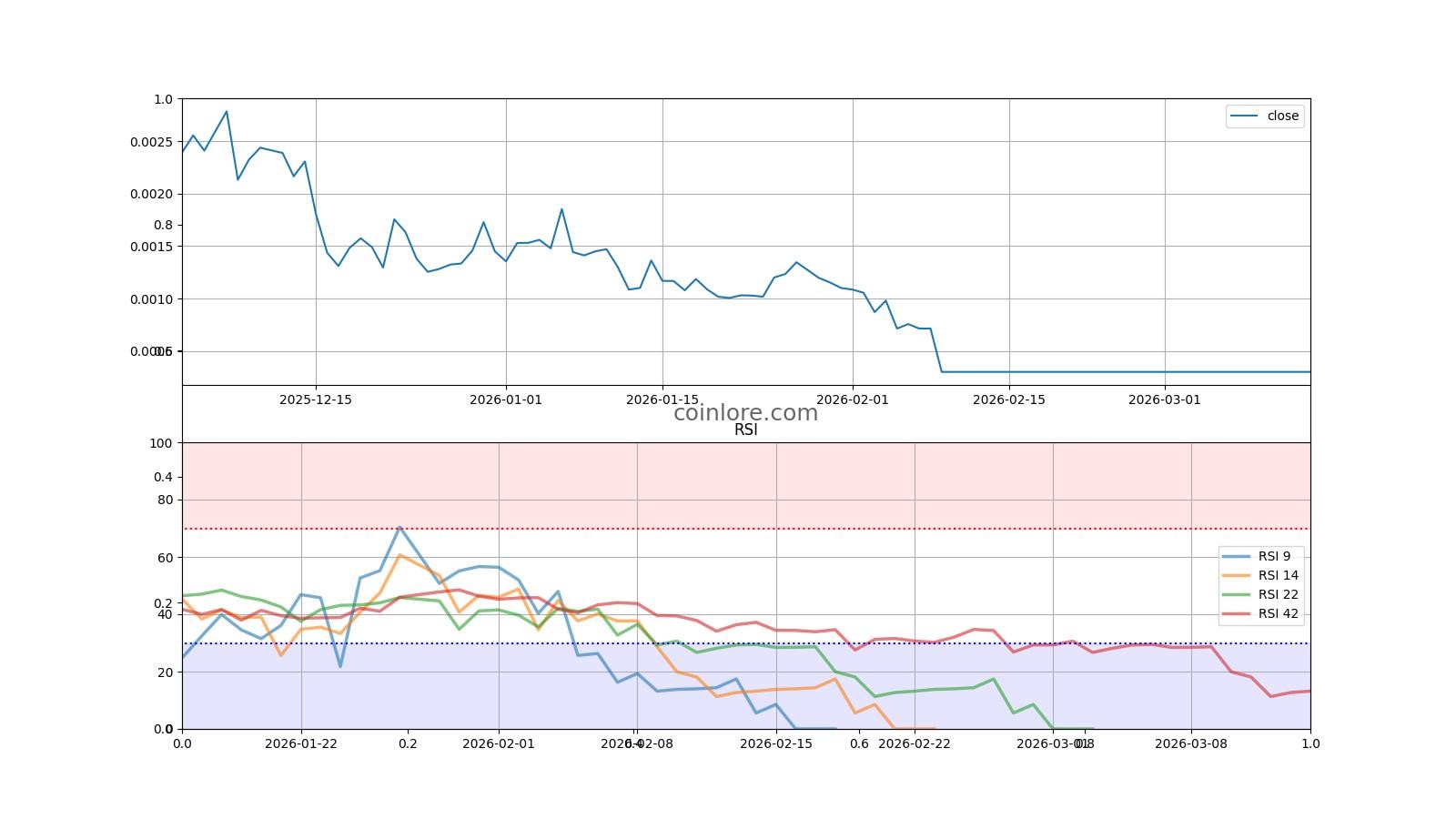 SpaceCatch RSI indicator