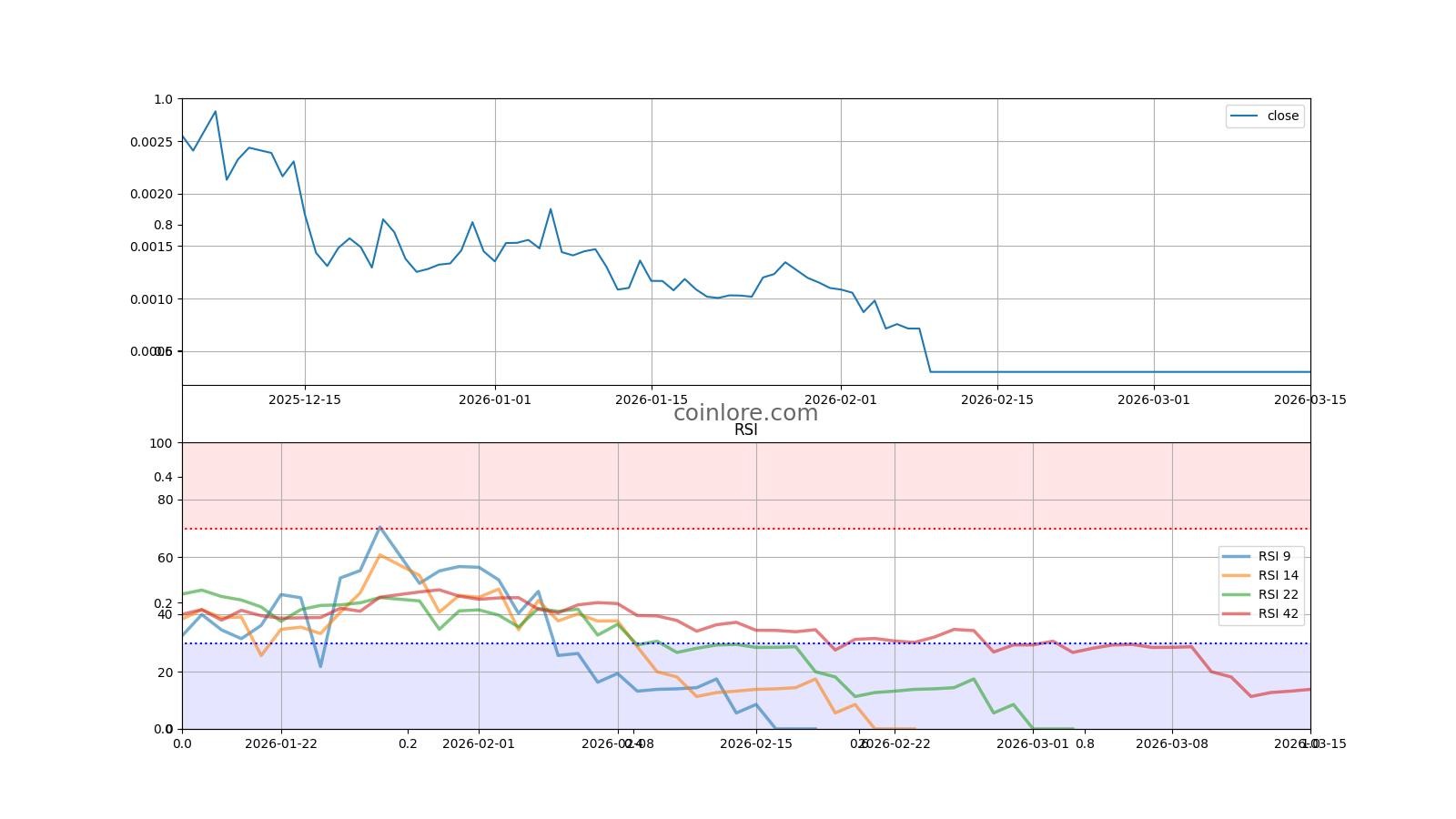 SpaceCatch RSI indicator