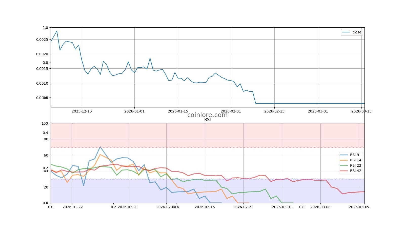 SpaceCatch RSI indicator