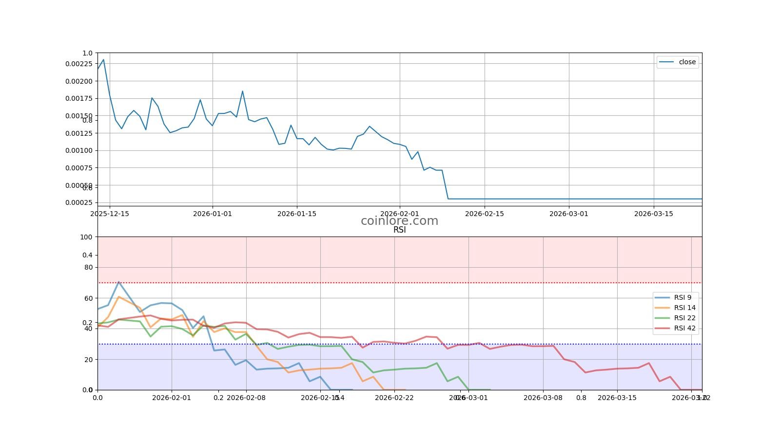 SpaceCatch RSI indicator