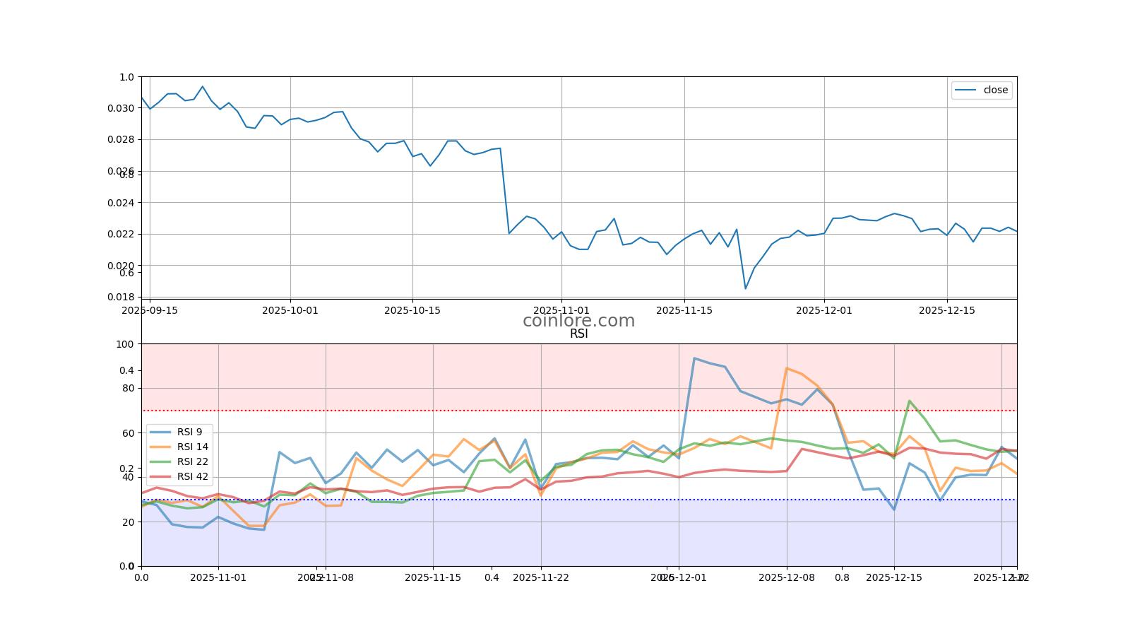 SpaceChain RSI indicator