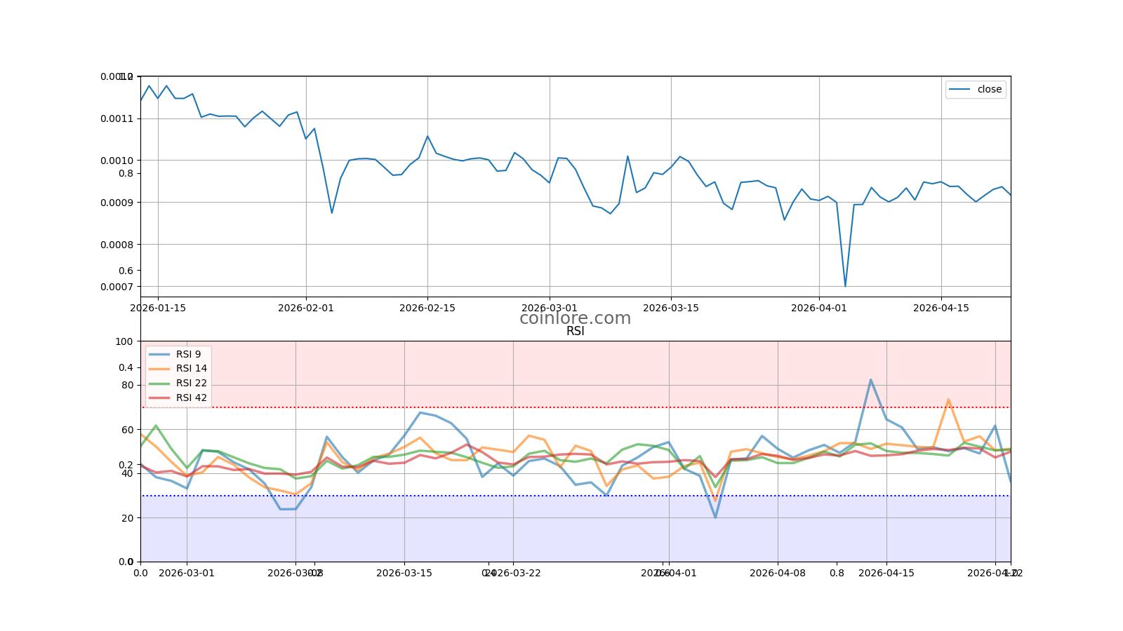 Spacecoin RSI indicator
