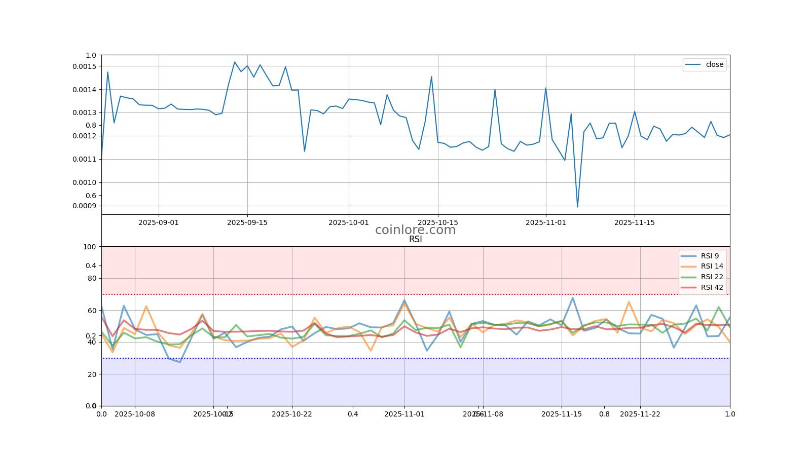 Spacecoin RSI indicator