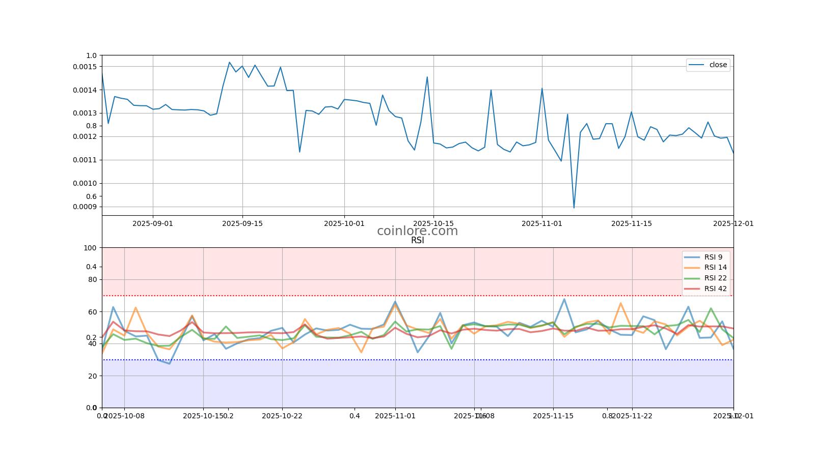 Spacecoin RSI indicator