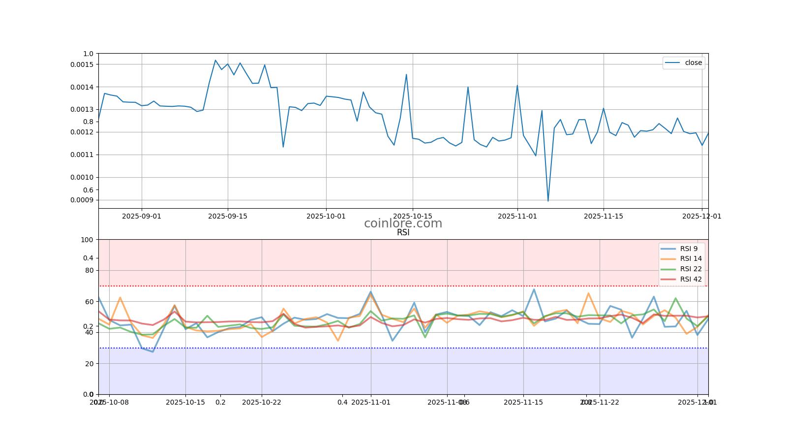 Spacecoin RSI indicator