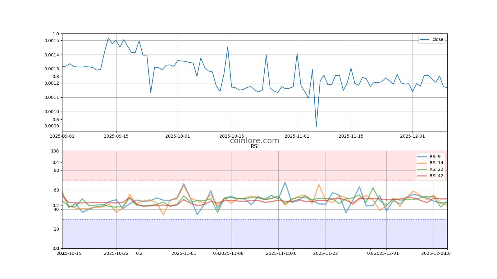Spacecoin RSI indicator