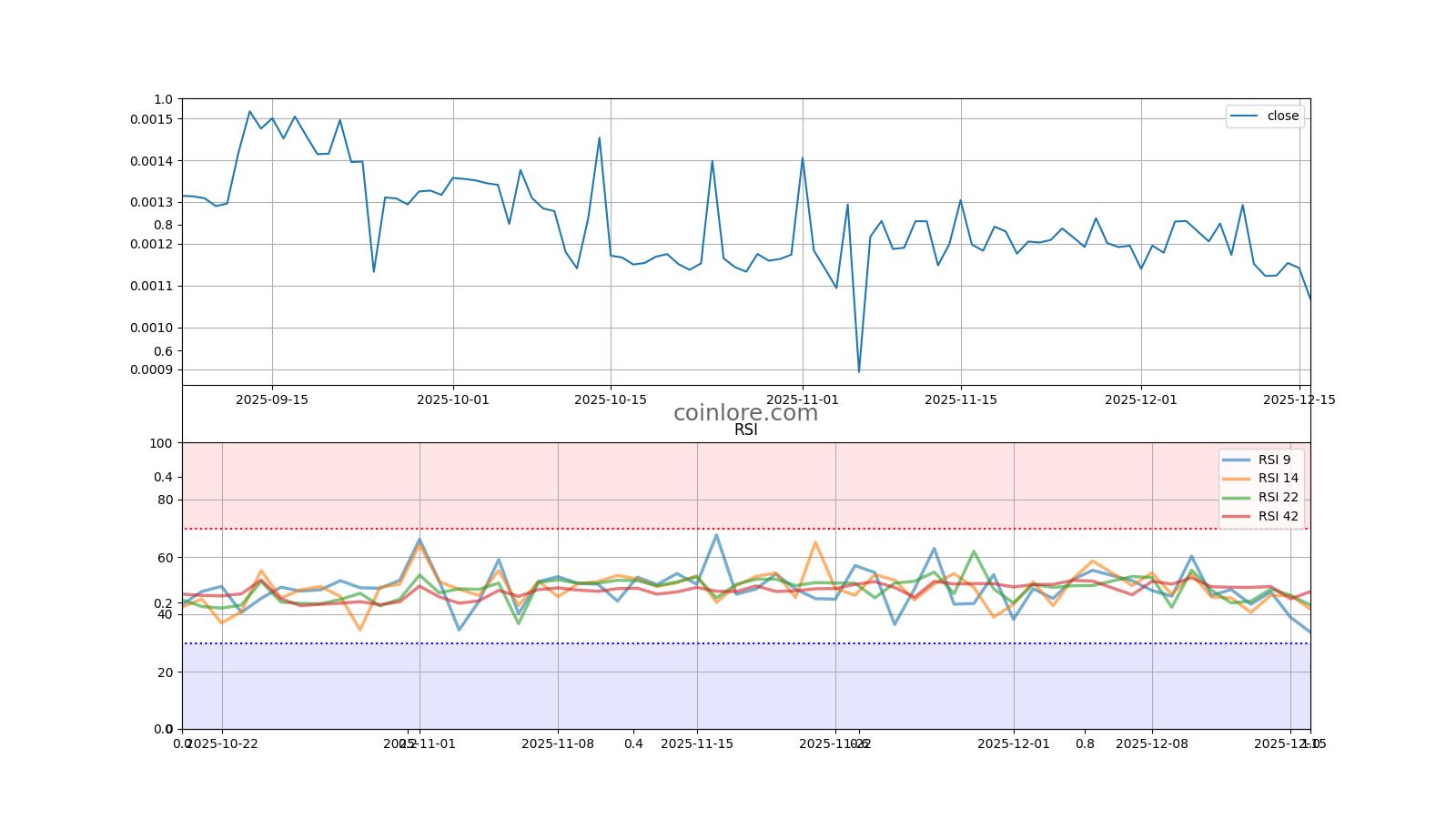 Spacecoin RSI indicator