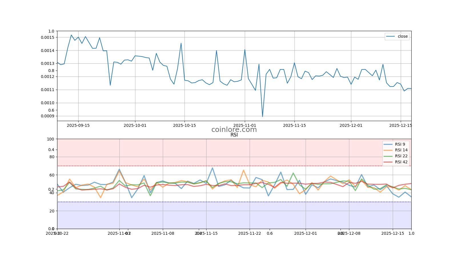 Spacecoin RSI indicator