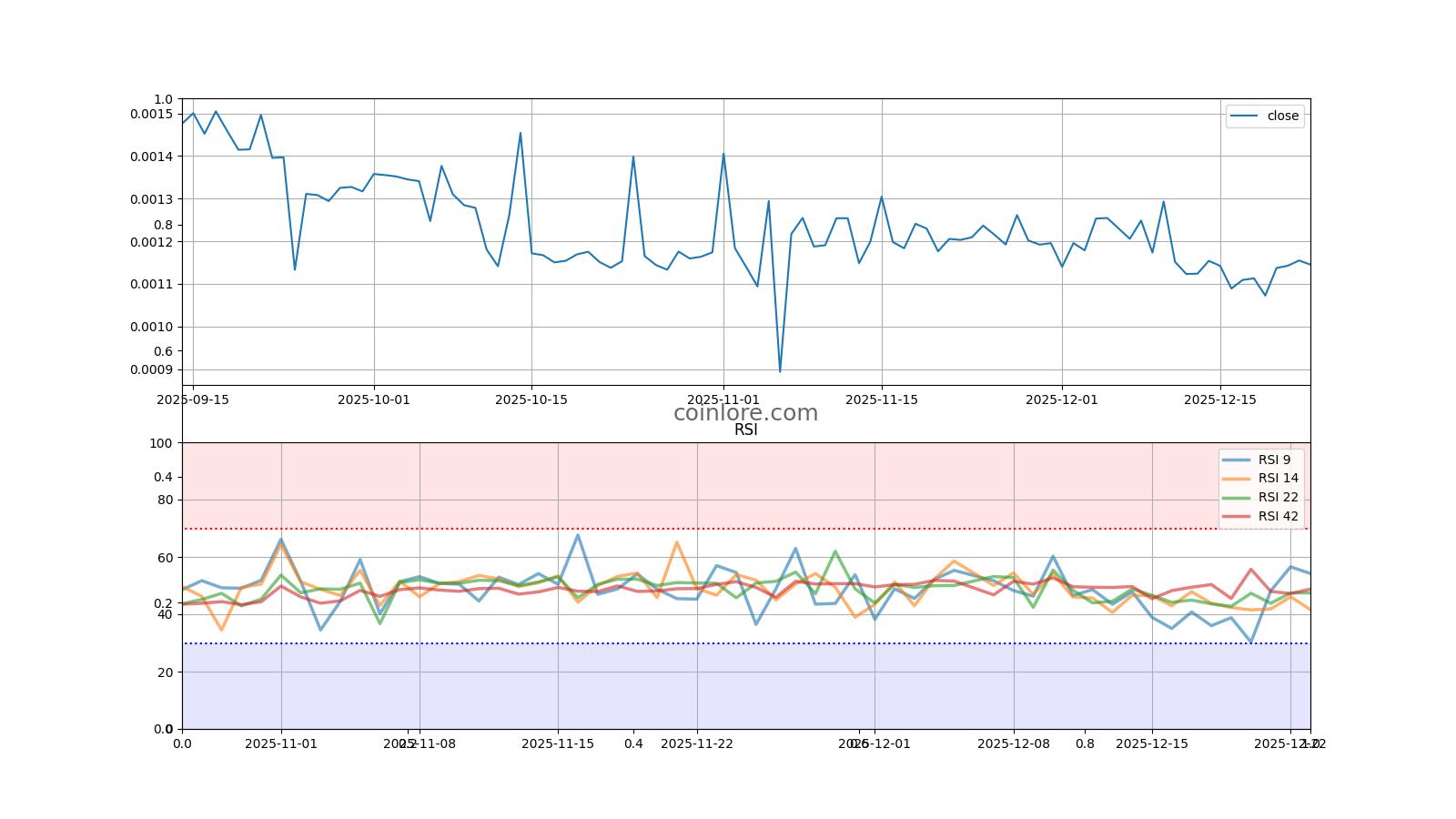 Spacecoin RSI indicator