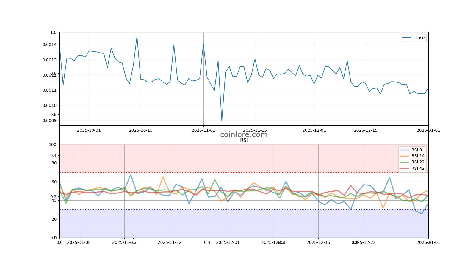 Spacecoin RSI indicator