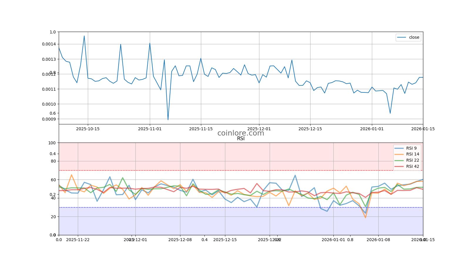 Spacecoin RSI indicator