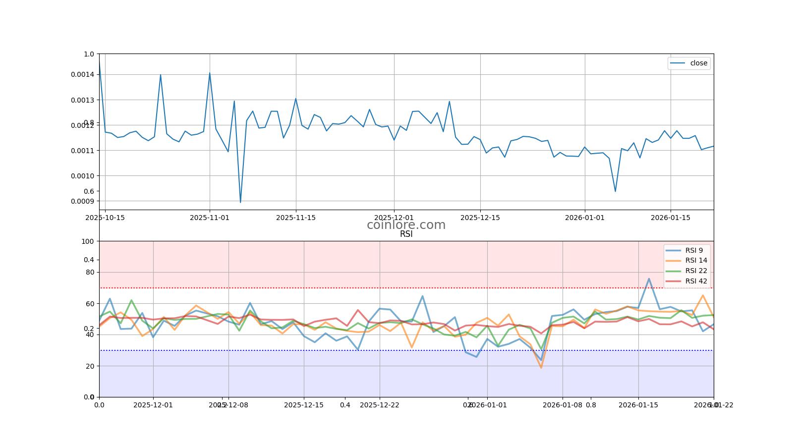 Spacecoin RSI indicator